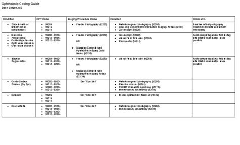 Cpt Codes Pdf Ophthalmology Human Eye