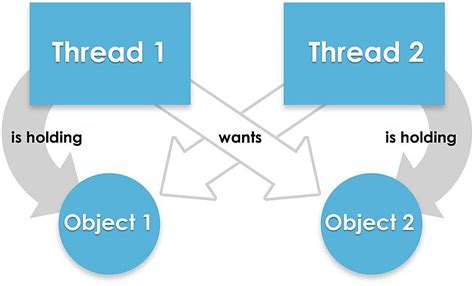 Conquering Concurrency Bugs In Multicore Systems Embedded Computing