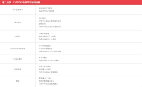 曙海培训 Python培训北京深圳广州上海spark培训项目外包开发咨询