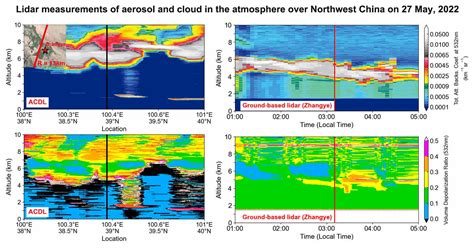 Amt Validation Of Initial Observation From The First Spaceborne High Spectral Resolution Lidar