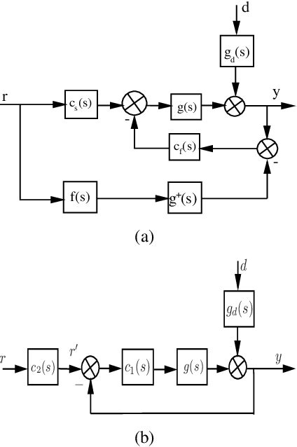figure 2 from experimental validation of imc pid fof controllers on the water level tank system