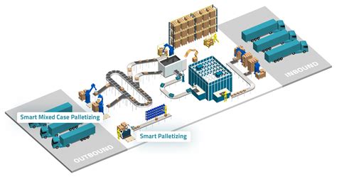 Smart Palletizer New Smart Robotics