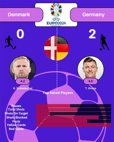 Daniel Waites On Linkedin Euro Footballstats Infographic