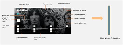 Revamping Dual Encoder Model Architecture A Layered Approach To Fuse