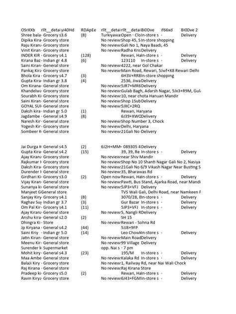 Shop Data Pdf Retailing Trade