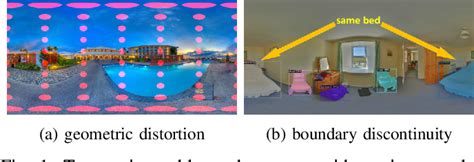 Figure 1 From A Learning Based Framework For Multi View Instance Segmentation In Panorama