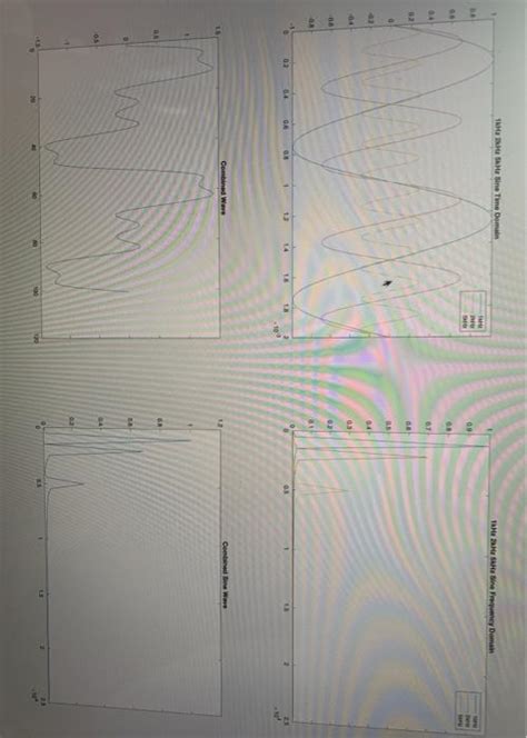 Solved What Can You Read From The Power Spectrum Plots What