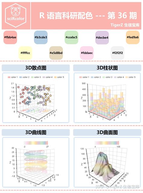R 语言科研配色 第 36 期 知乎