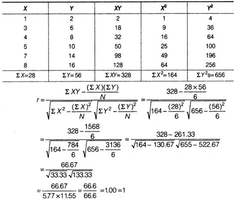 Ncert Most Important Questions Class 11 Statistics For Economics