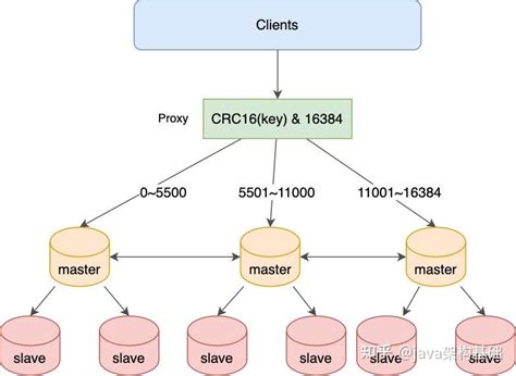 互联网三高中的高可用是个啥？ 知乎