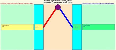 Graphical Representation Of Swot Analysis Of Factor Download