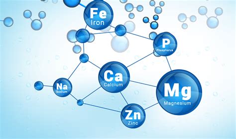 Introduction Of Coordination Chemistry An Essential Branch Of