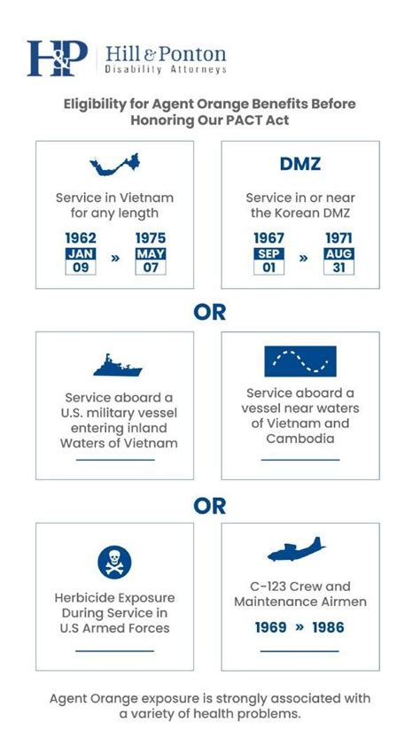 Agent Orange Presumptive Symptoms In 2022 Agent Orange Oranges