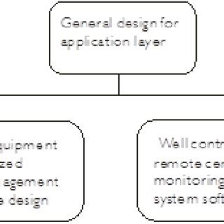 Block Diagram Of Transport Layer Design Download Scientific Diagram