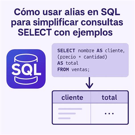 Cómo Usar Alias En Sql Para Simplificar Consultas Select Con Ejemplos