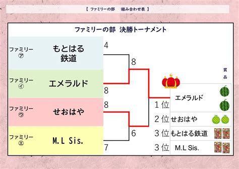 第2回 鷺宮かるた大会を開催いたしました！ 鷺宮区民活動センター運営委員会