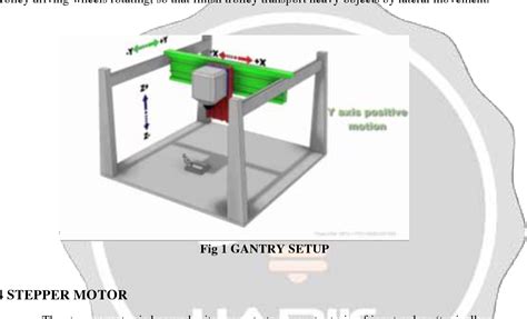 figure 1 from gesture controlled crane using arduino mpu 6050