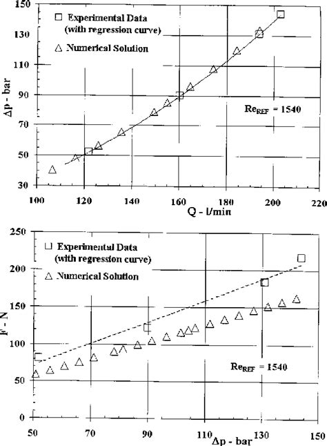 Figure 7 From Analysis Of Hydraulic Components Using Computational