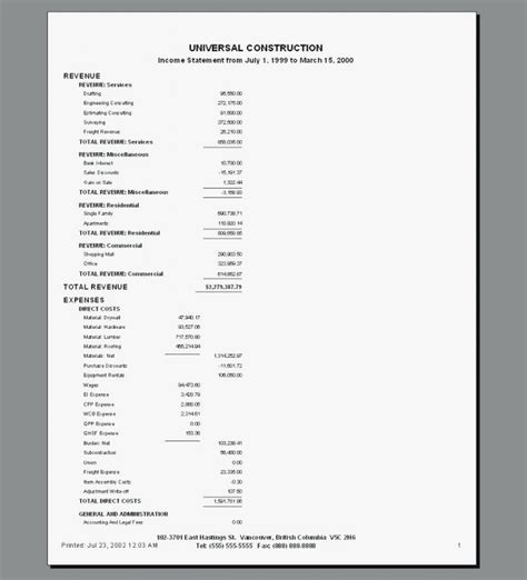 Fantastic Zynga Financial Statements Owners Equity Statement