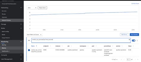 Application Monitoring In OpenShift