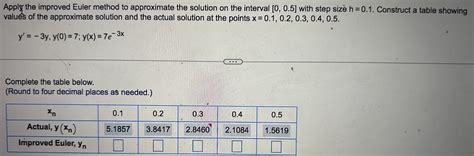 Solved Apply The Improved Euler Method To Approximate The Chegg
