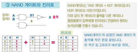 4호 왕초보 전자회로 강좌특집 4부 2 Ntrexgo 디바이스마트 엔티렉스 컨텐츠 통합 사이트