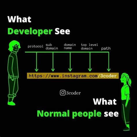 Samson O Sanyaolu On Linkedin Webdevelopment People Domains