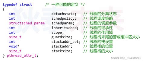 Linux线程API讲解 上 linuxapi CSDN博客