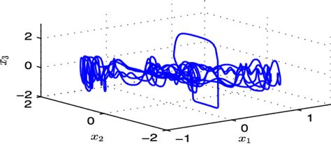 Figure 8 From Adaptive Neural Dynamic Surface Control Of Pure Feedback