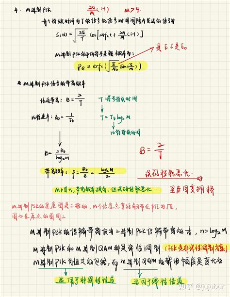 通信原理学习方法 笔记 知乎