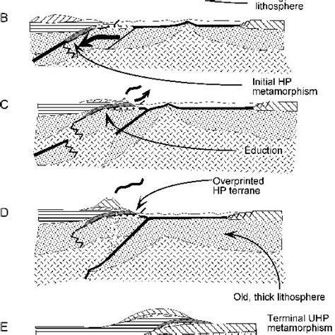sequential collision model for inboard facing subduction download