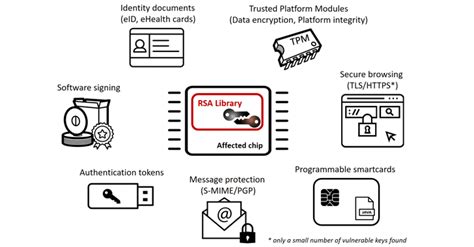 Serious Crypto Flaw Lets Hackers Recover Private Rsa Keys Used In