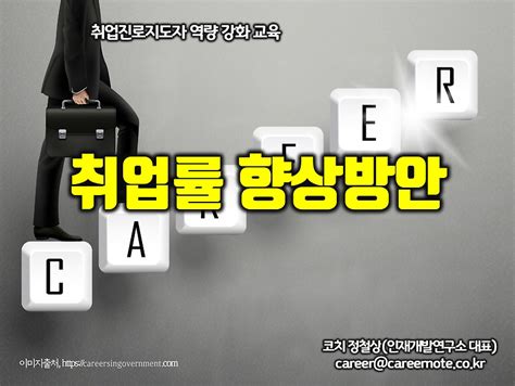 특성화고 취업률 높이기 위한 방법 교사대상 취업설문