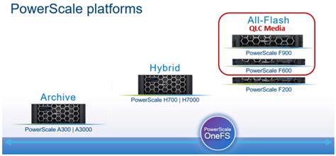 OneFS And QLC Drive Support Unstructured Data Quick Tips
