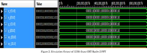 Figure 2 From Simulation Of Radix 2 Fast Fourier Transform Using Xilinx