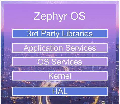 Zephyr Adds Members As Open Source Rtos Gains Adoption