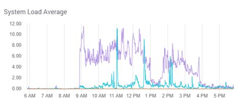 Max Requests Queued Per Destination 3000 Exceeded Searchstax Help Center