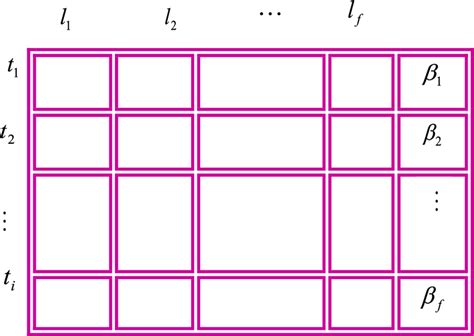 The Training Process To Compute βdocumentclass 12pt Minimal