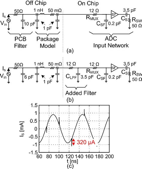 Figure 11 From A 14 B 35 Ms S Sar Adc Achieving 75 Db Sndr And 99 Db Sfdr With Loop Embedded