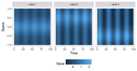 Understanding The Candecompparafac Tensor Decomposition Aka Cp With R Code 0 Fold Cross