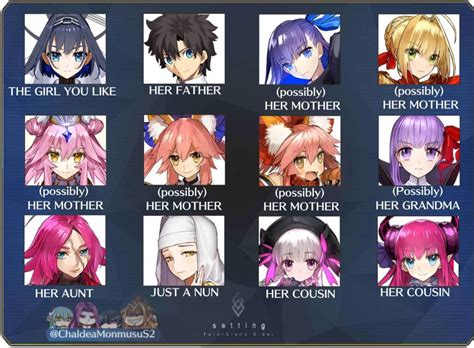 51 Best Wada Arco Images On Pholder Grandorder Tsukihime And Fate