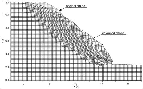 Finite Difference Meshes Original And Deformed By The Landslide