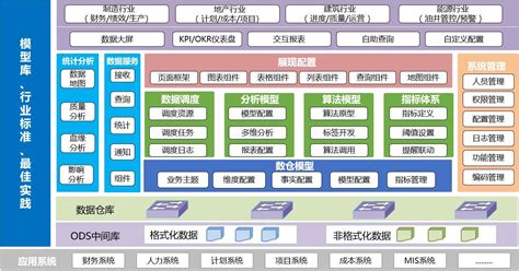 如何通过算法模型进行数据预测 知乎