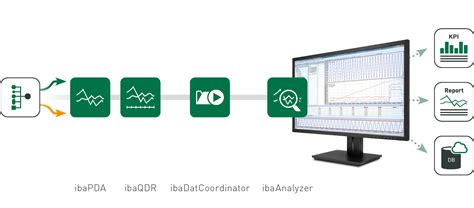 The Iba System Adegis