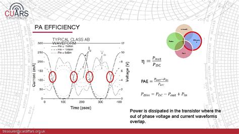 ADVANCED HIGH EFFICIENCY POWER AMPLIFIER ARCHITECTURES CARDIFF UNIVERSITY