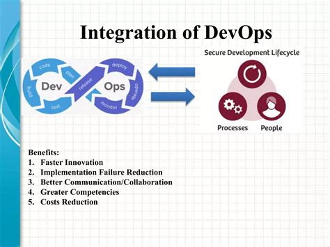 Secure Software Development Lifecyclepptx