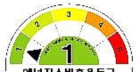 산자부 에너지소비효율등급라벨 디자인 변경