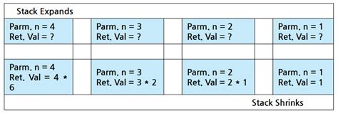 자료구조 재귀호출 Recursion Goyeonnote