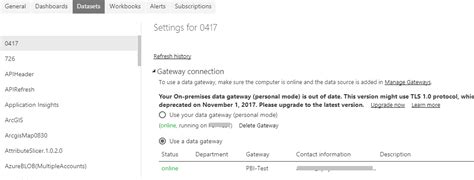 couldn t load the schema for the database model microsoft fabric community