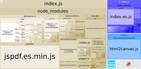 Not Related ~~import Jspdf Asynchronously~~ · Issue 1554 · Gregnbmui